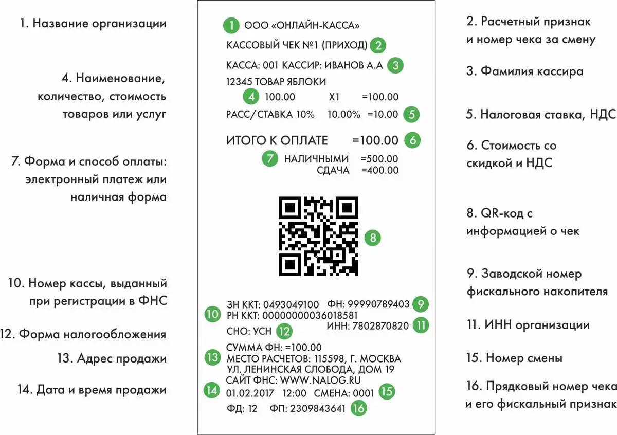 Venäjällä he alkoivat antaa sähköisiä tarkastuksia tavallisten hankintojen sijasta myymälöissä 9071_3