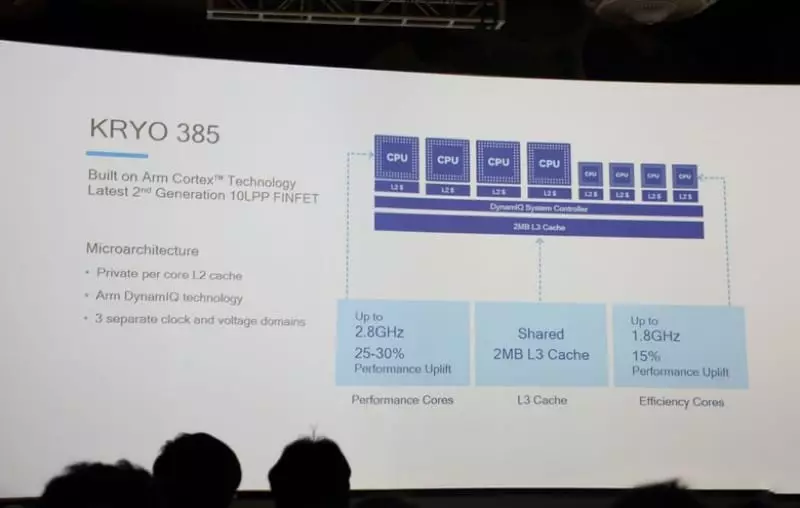 Telefoonada casriga ah ee ugu fiican ee Android ee 2018 