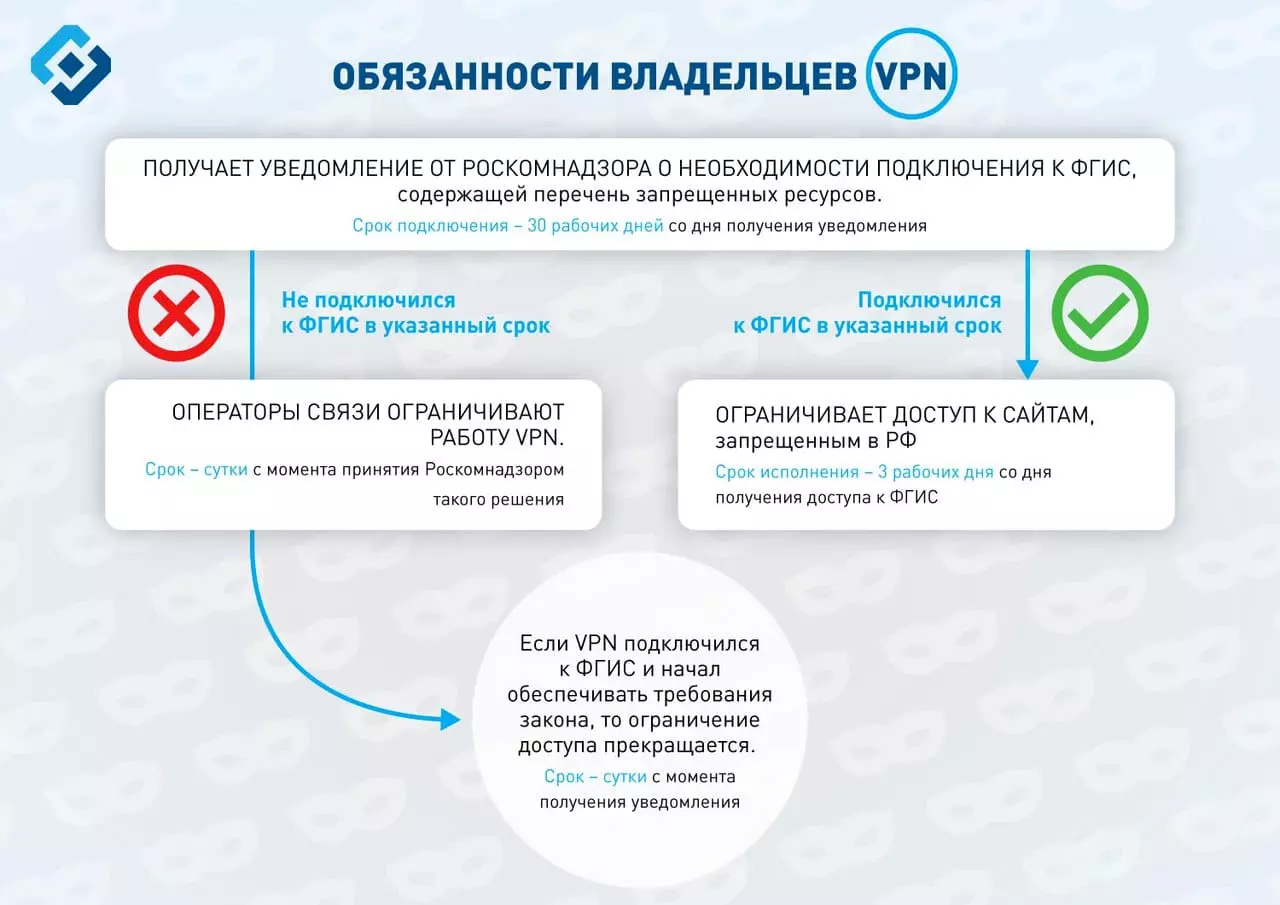 روس میں انٹرنیٹ چھوڑ کر غیر معمولی طور پر اب تک کوئی نیا قانون مجبور نہیں ہوا 9520_3