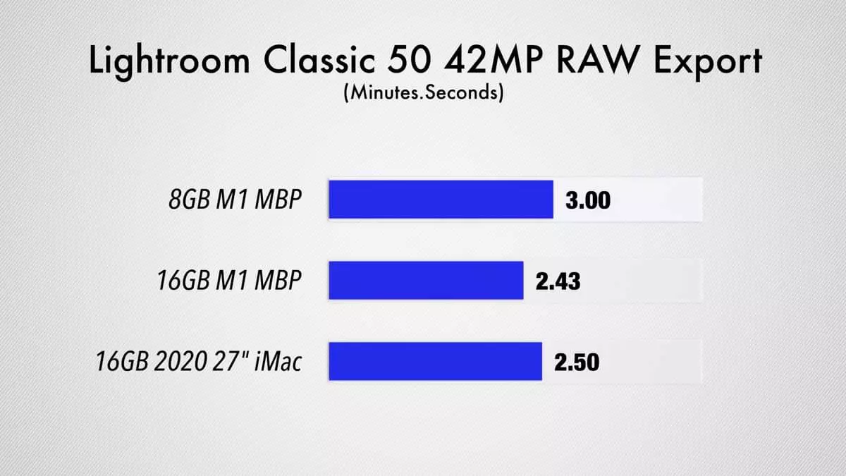 Macbook pada cip M1 dengan 8 GB dan 16 GB RAM - apa yang hendak dipilih? 95_3