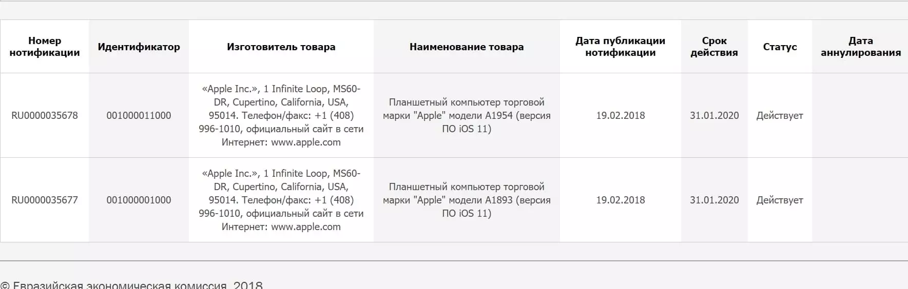 Apple- ը նոր iPad x է բերել Ռուսաստան, դեմքի ID սկաներ եւ այլ հատկություններով 9878_2